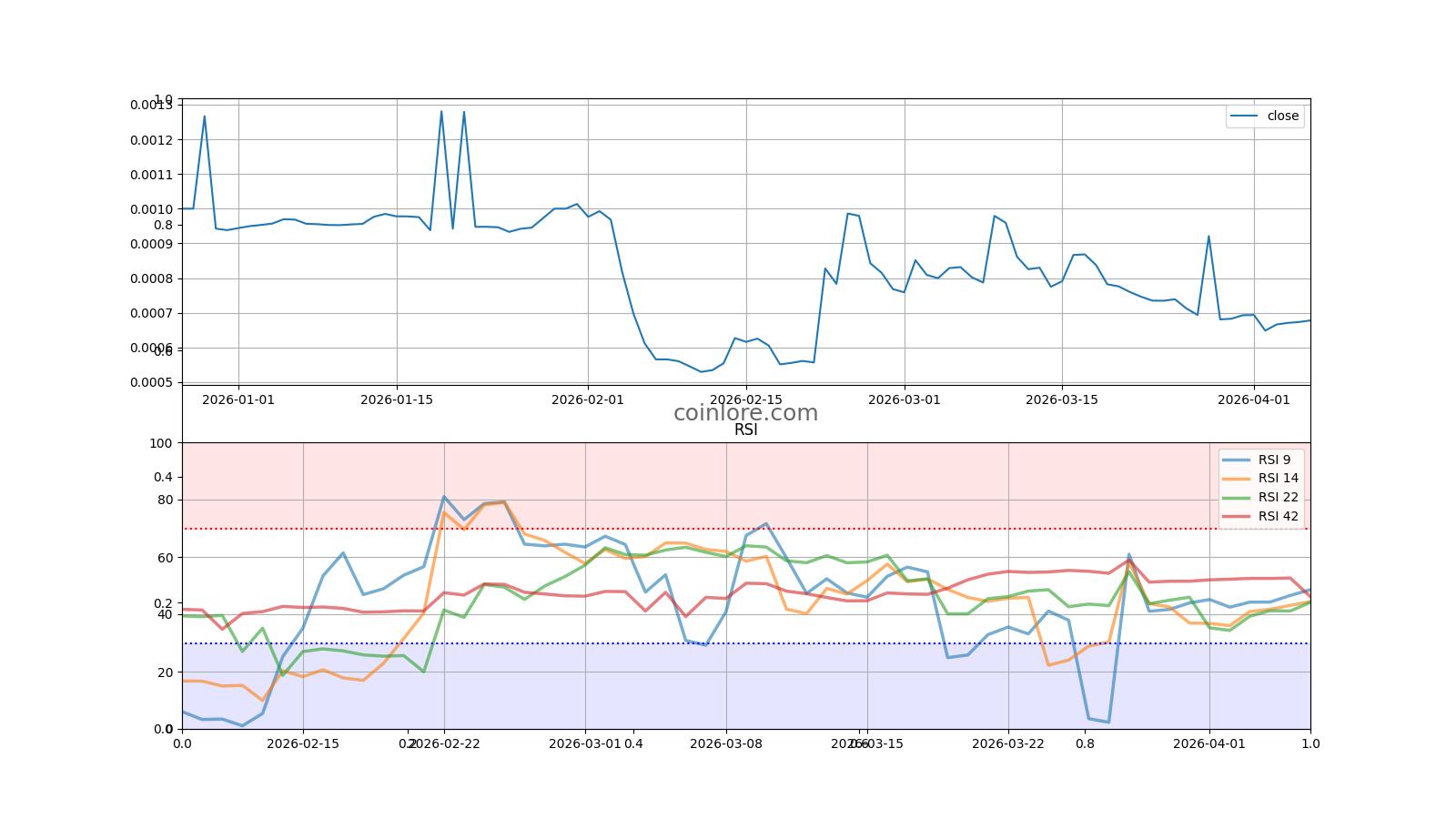 Fire Lotto RSI indicator