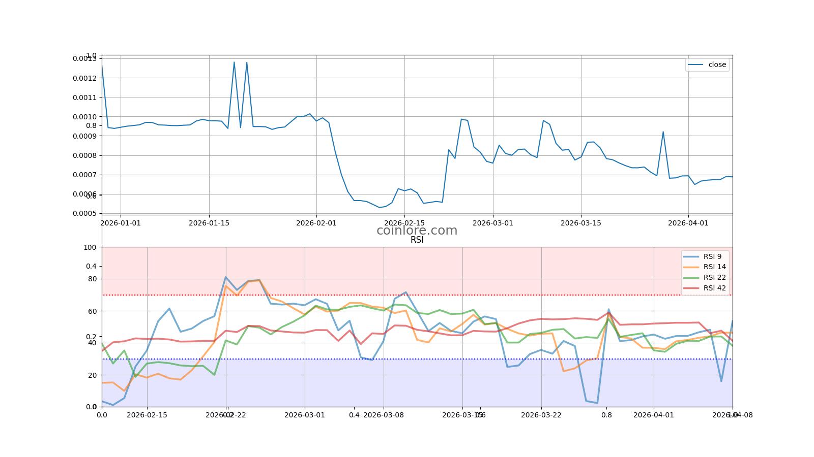 Fire Lotto RSI indicator