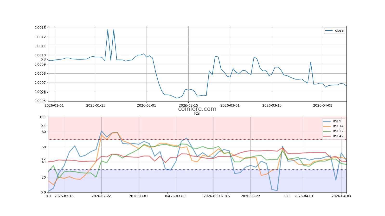 Fire Lotto RSI indicator