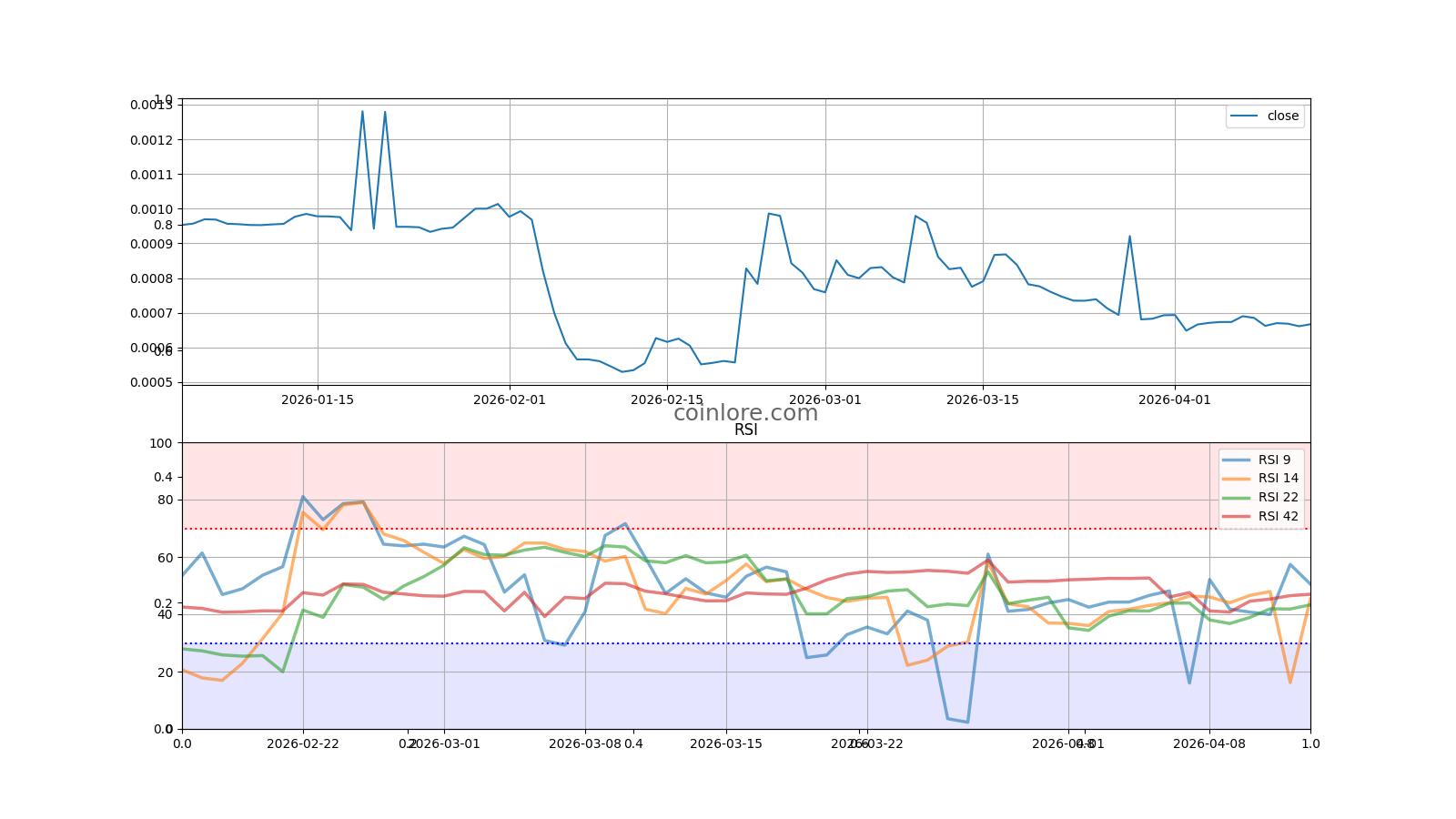 Fire Lotto RSI indicator