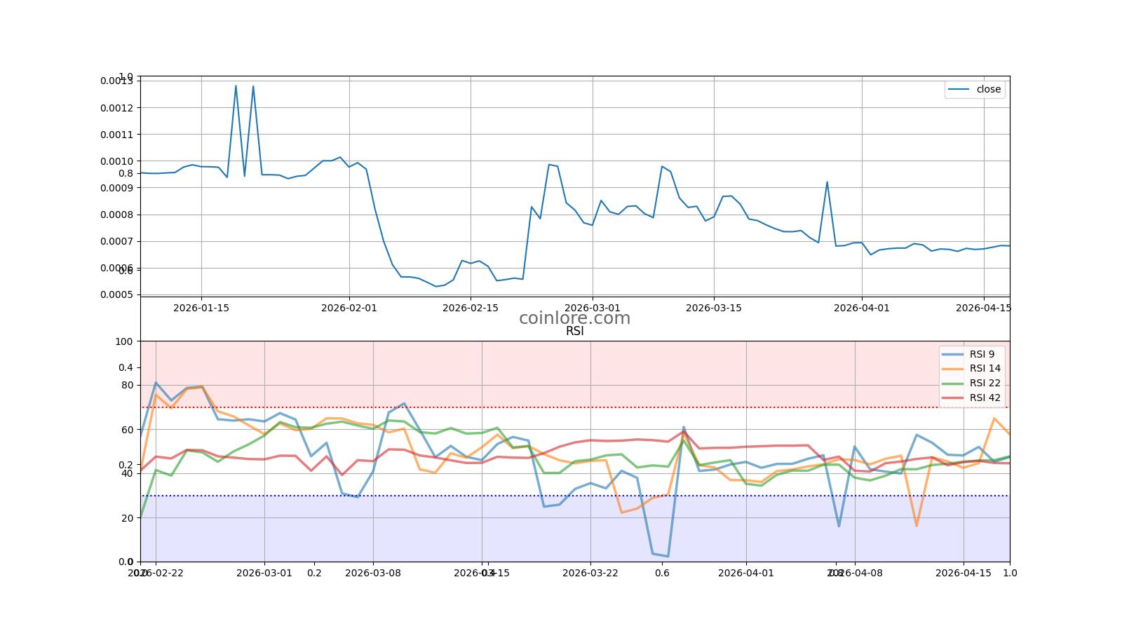 Fire Lotto RSI indicator