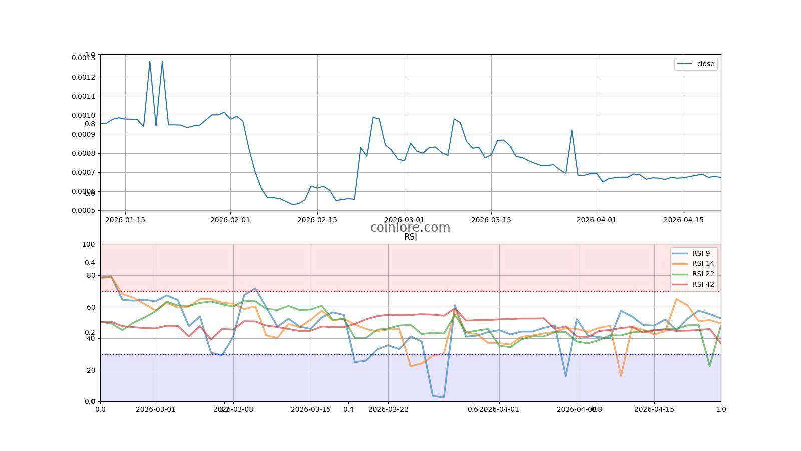 Fire Lotto RSI indicator