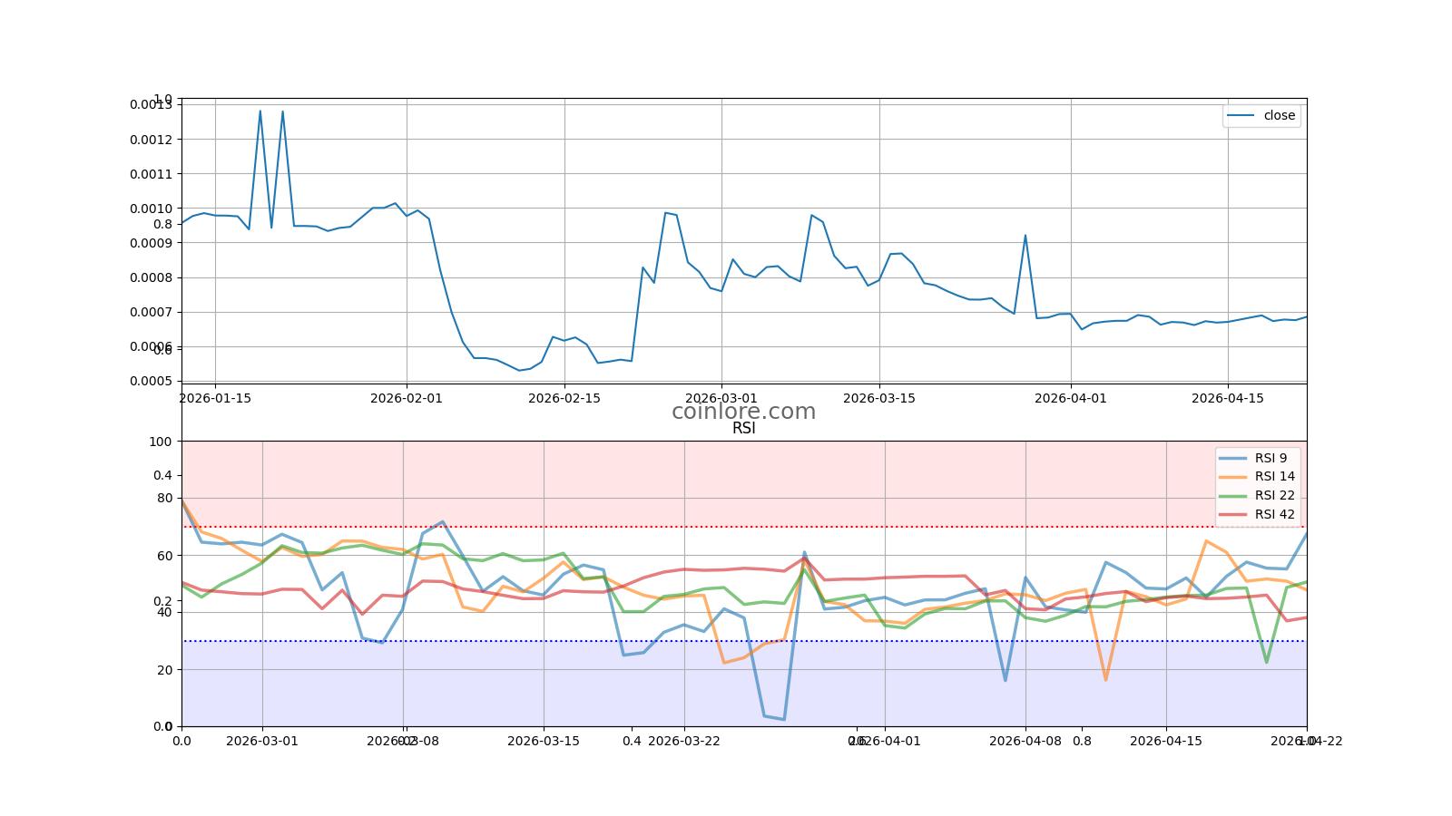Fire Lotto RSI indicator