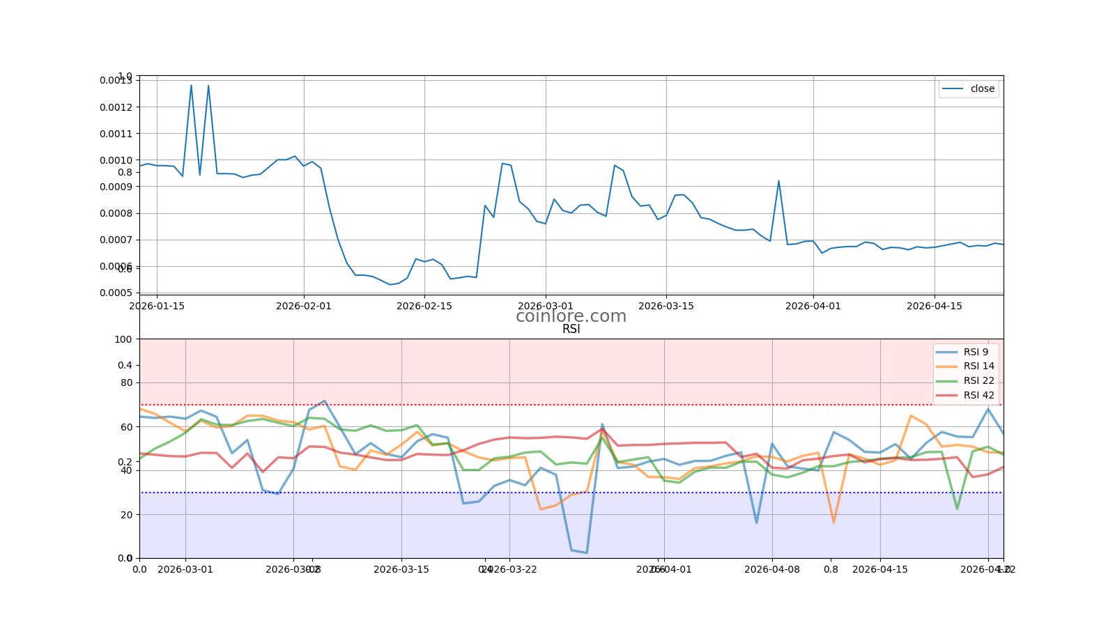 Fire Lotto RSI indicator