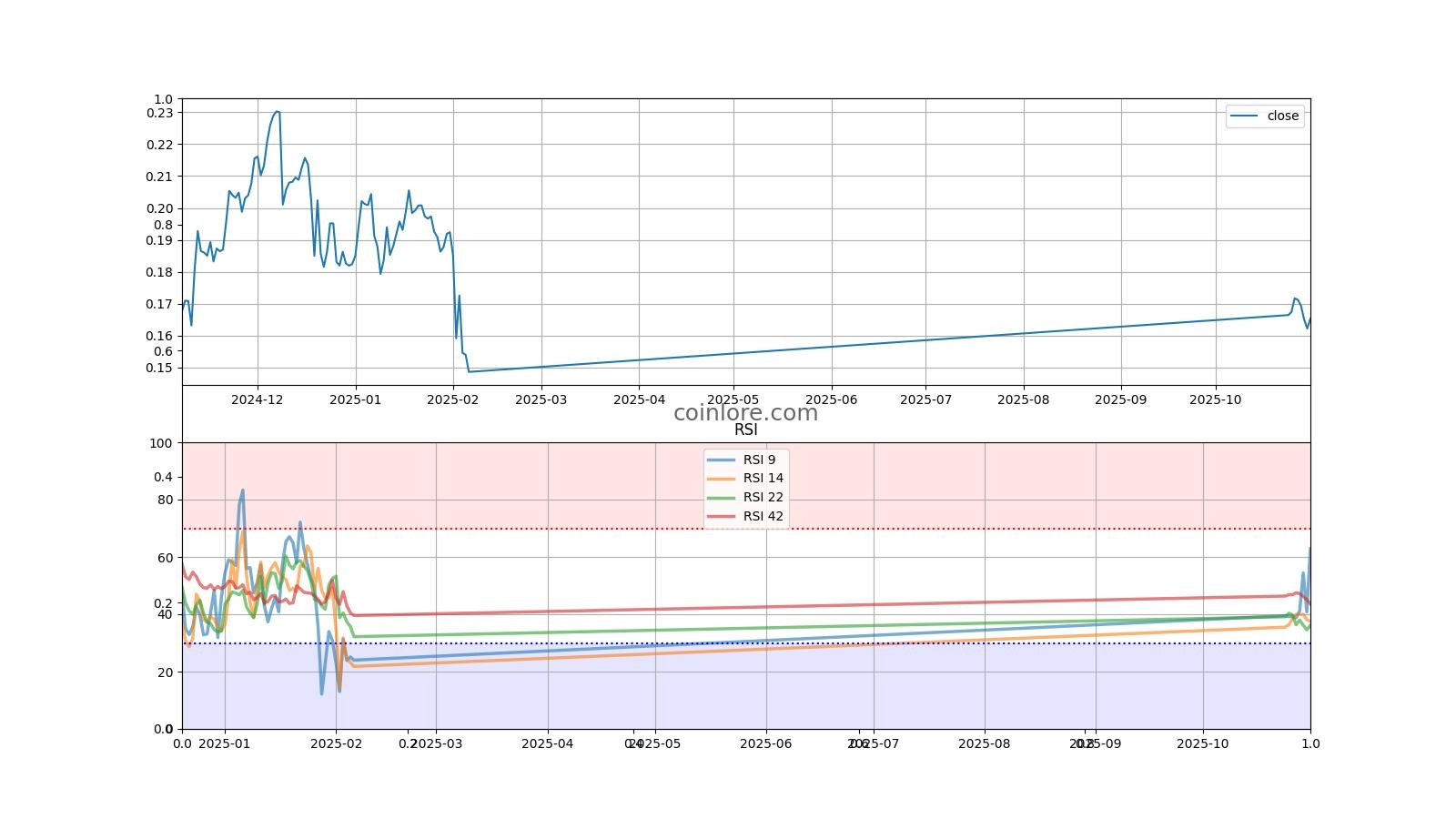 Firecoin RSI indicator
