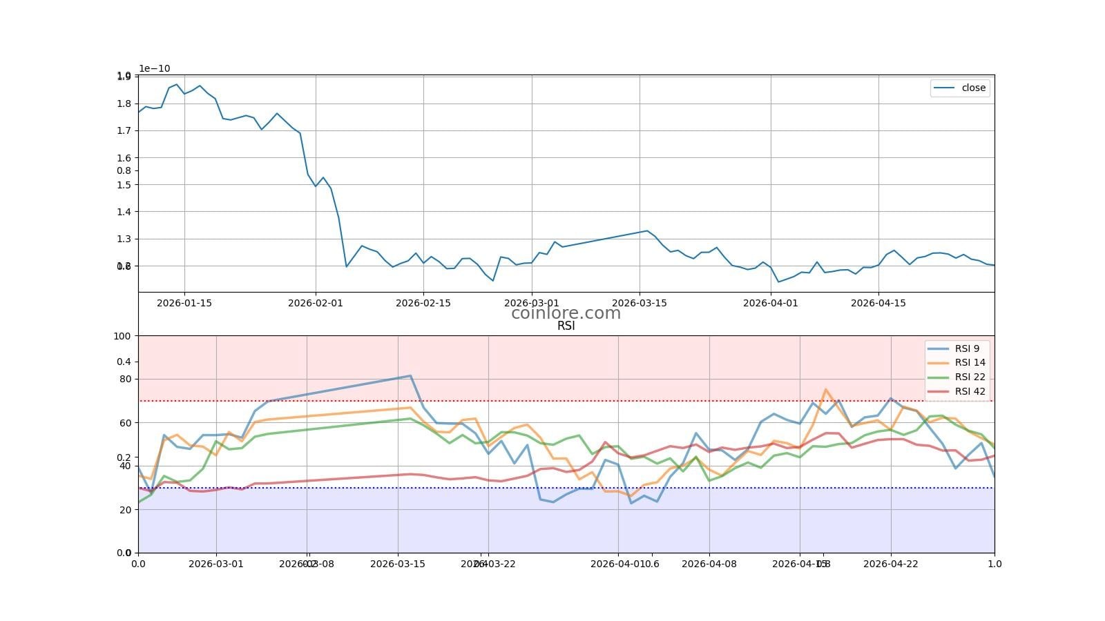 FireRocket RSI indicator