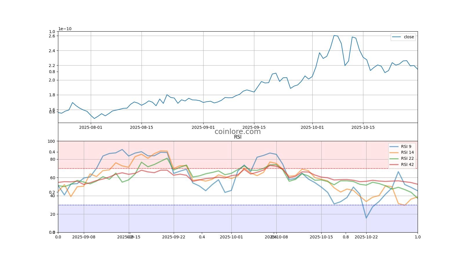 FireRocket RSI indicator