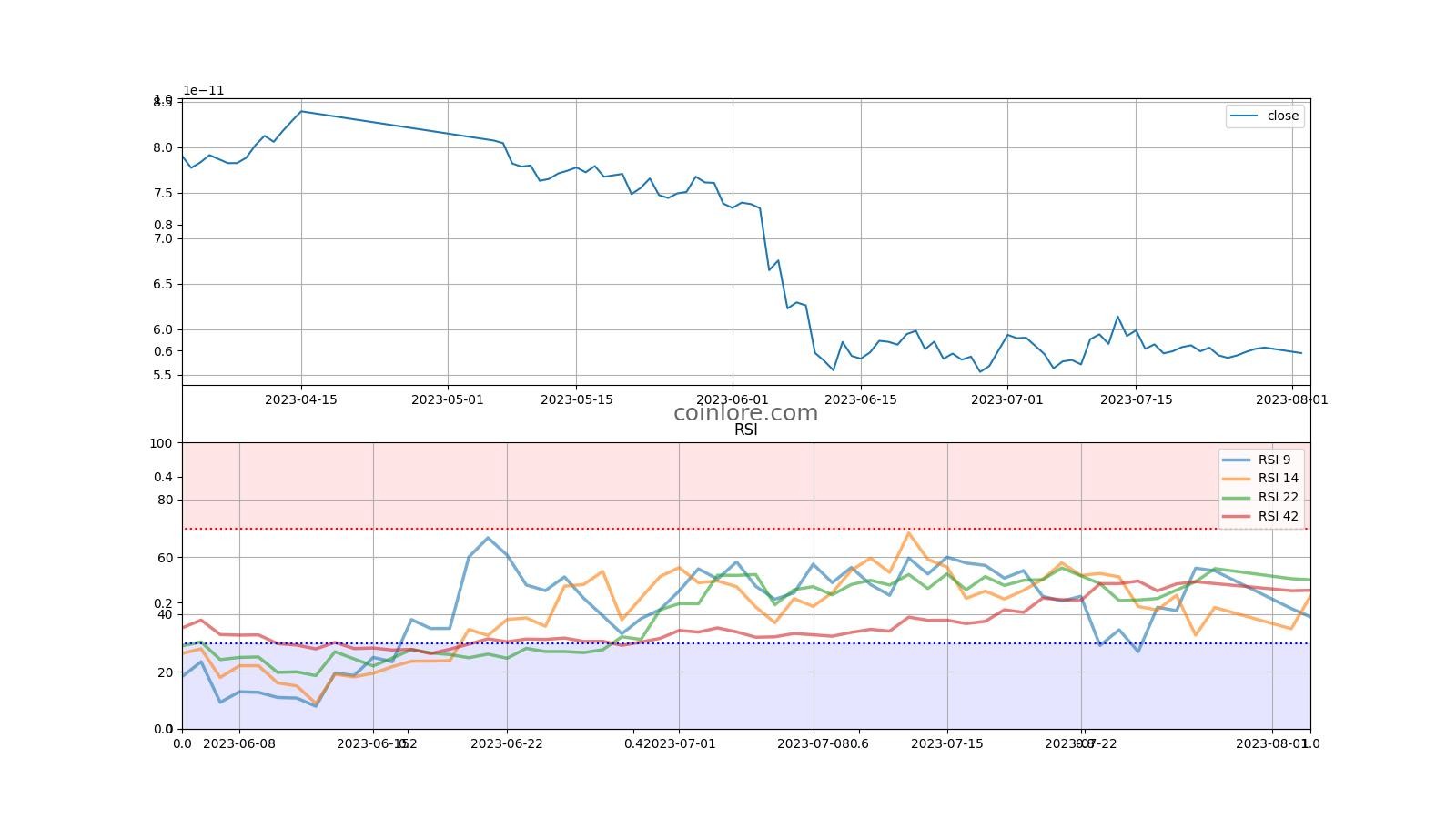 FireRocket RSI indicator