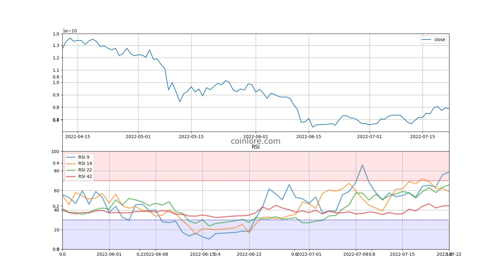 FireRocket RSI indicator