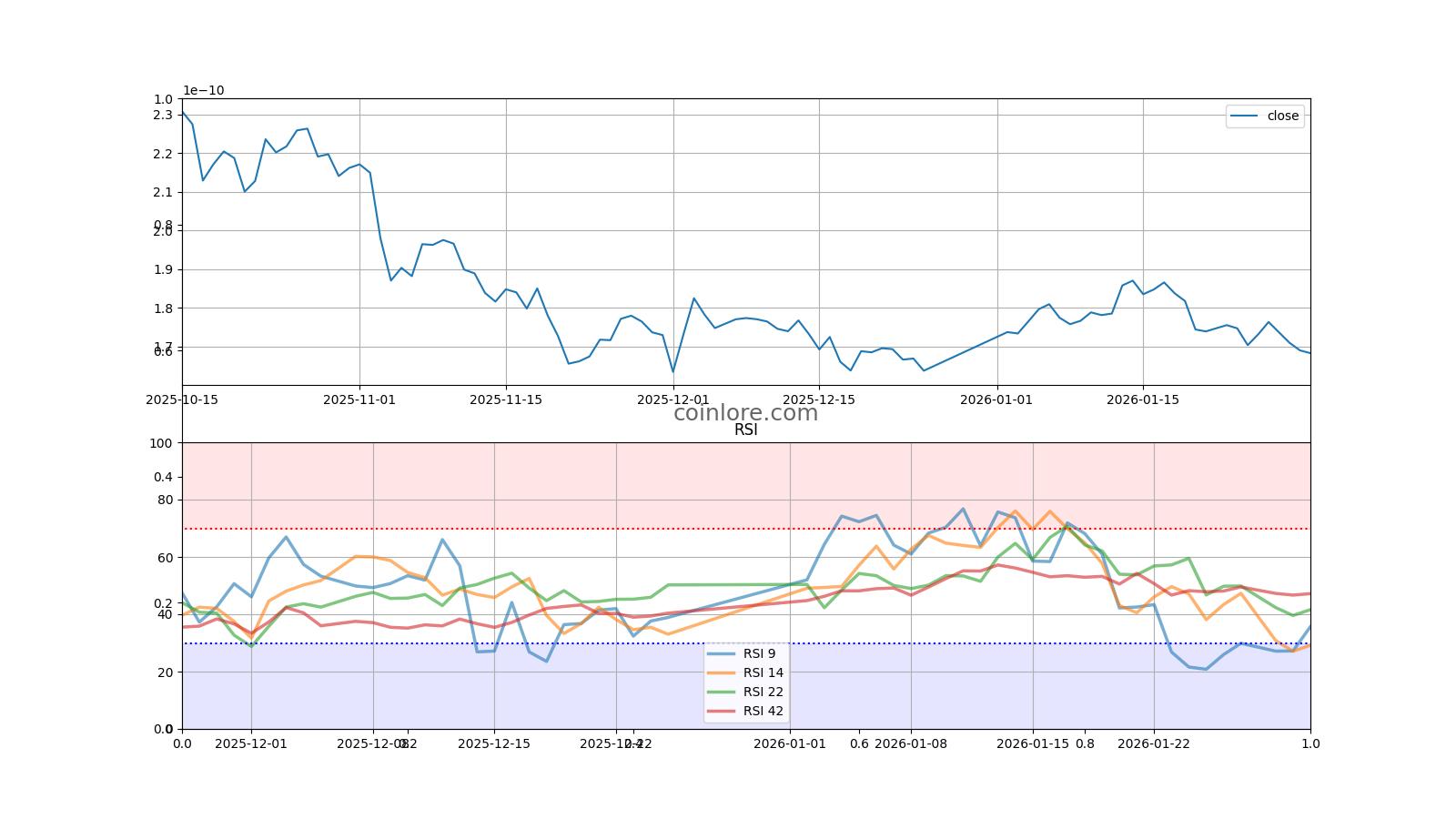 FireRocket RSI indicator