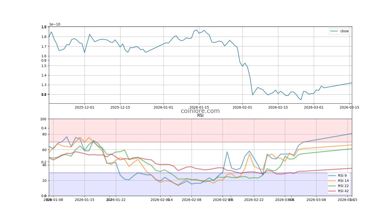 FireRocket RSI indicator