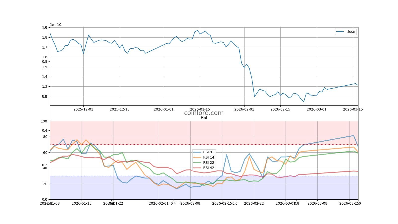 FireRocket RSI indicator
