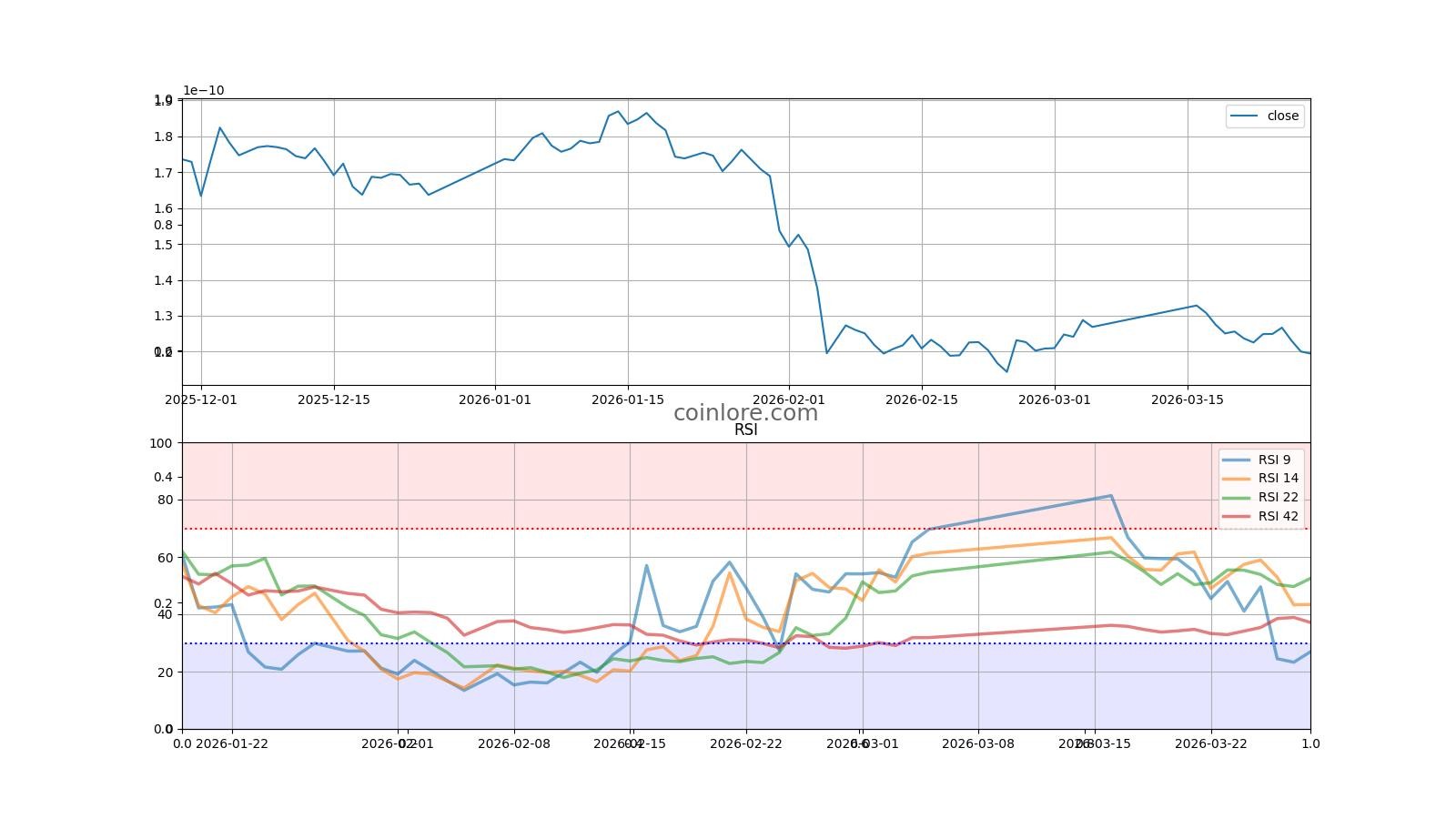 FireRocket RSI indicator