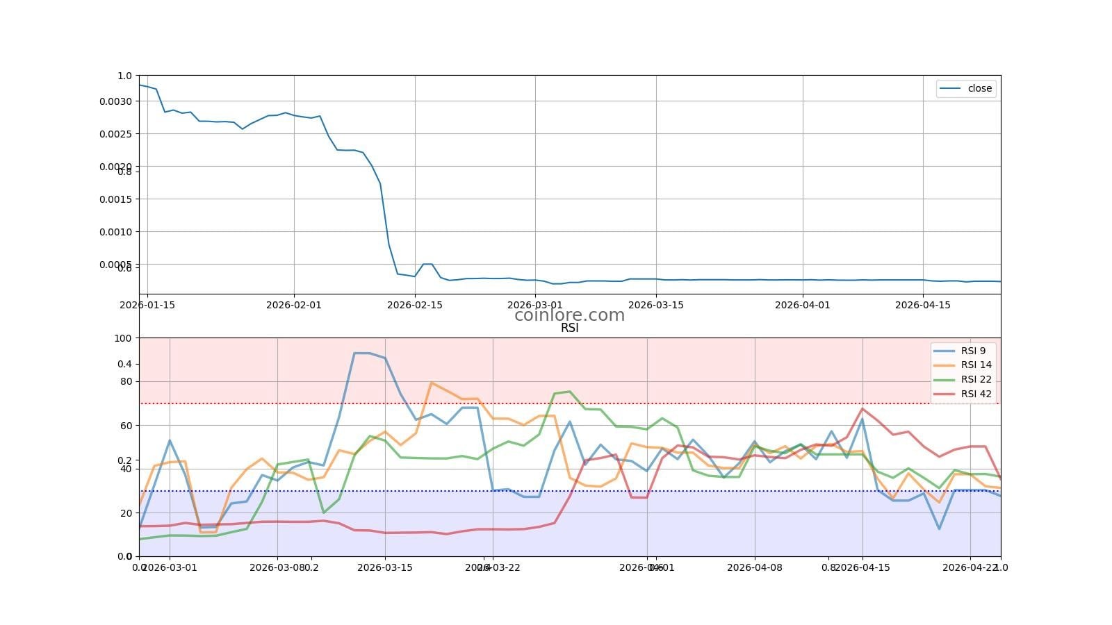 FireStarter RSI indicator