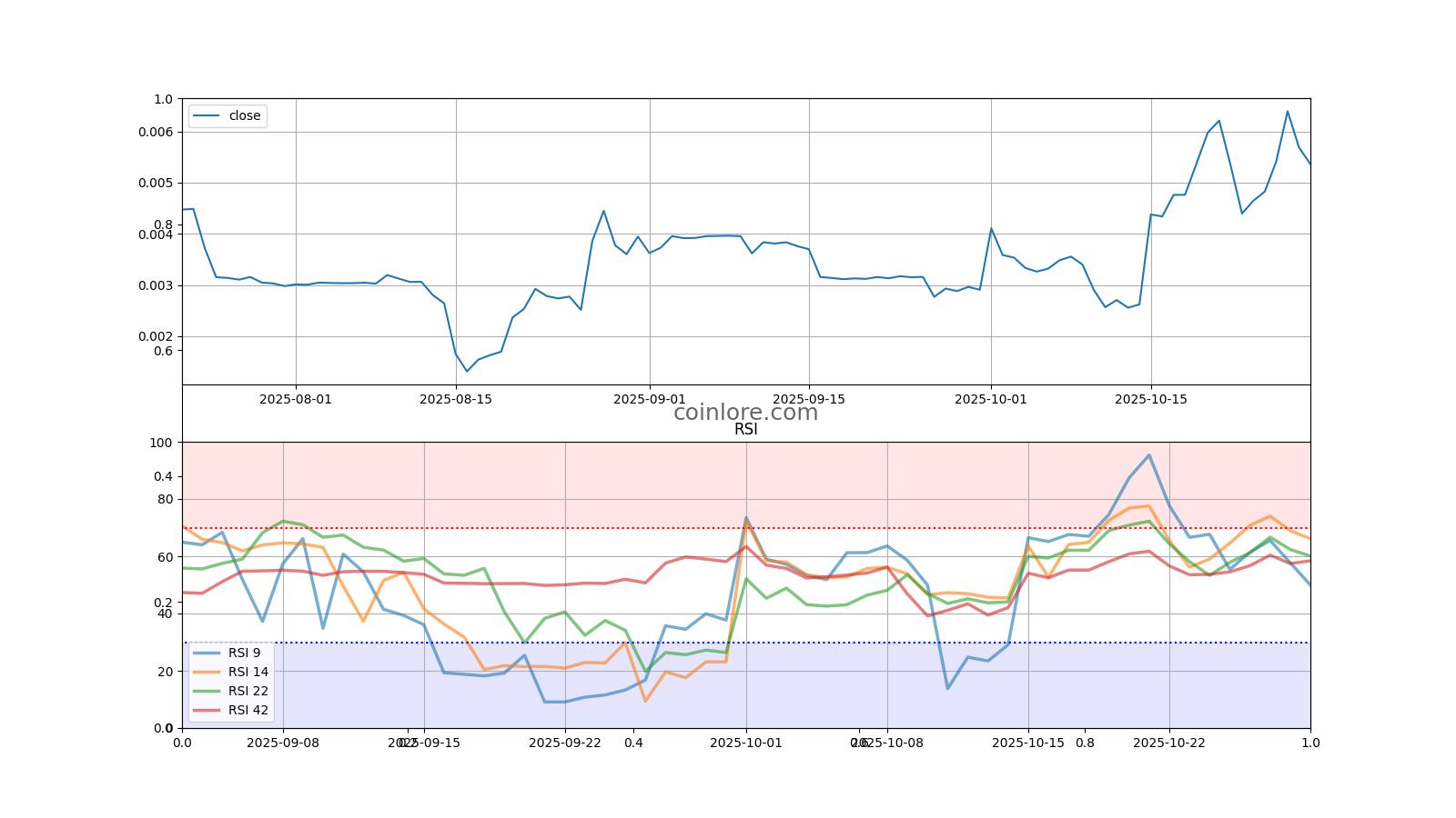 FireStarter RSI indicator