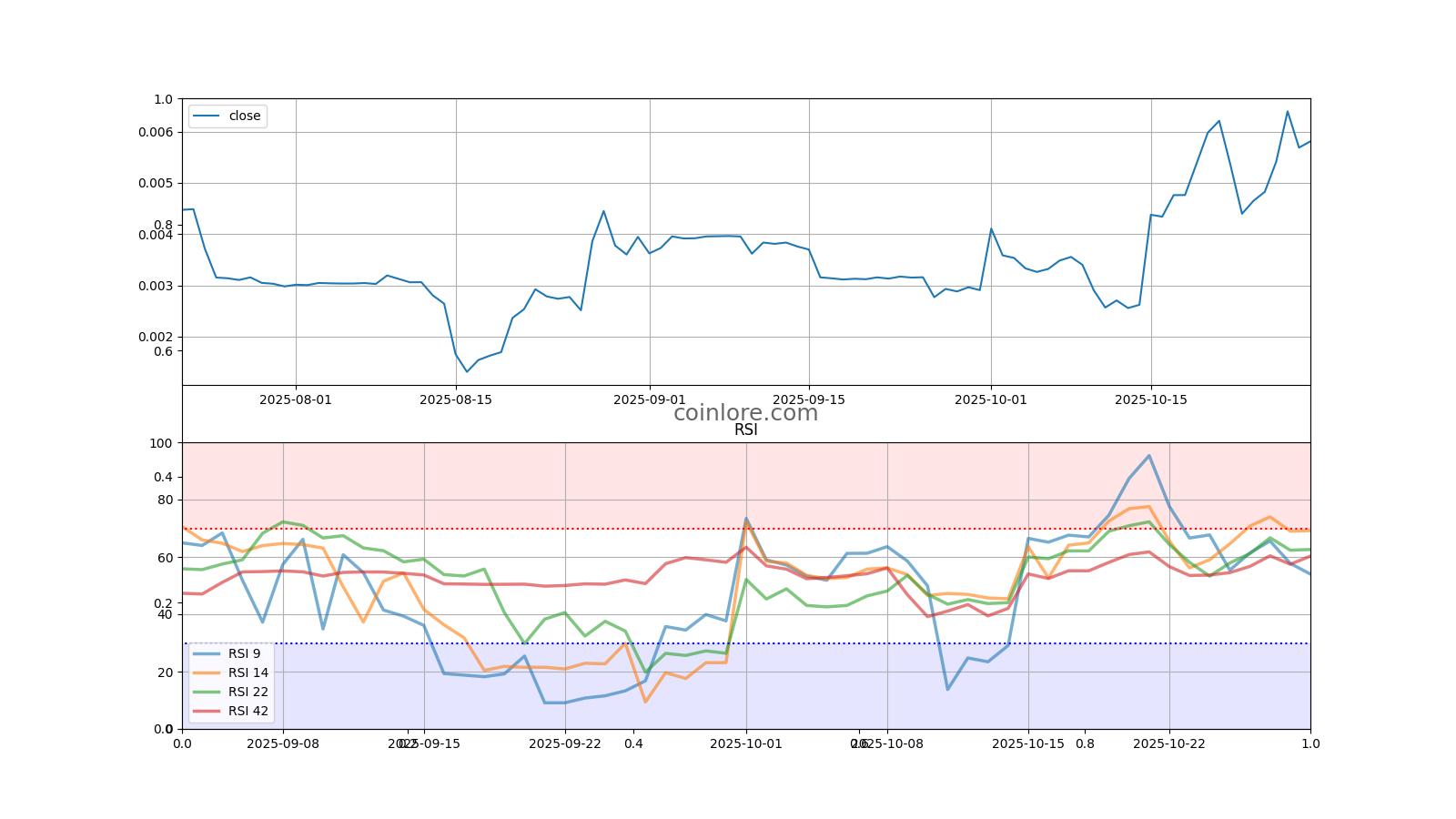 FireStarter RSI indicator