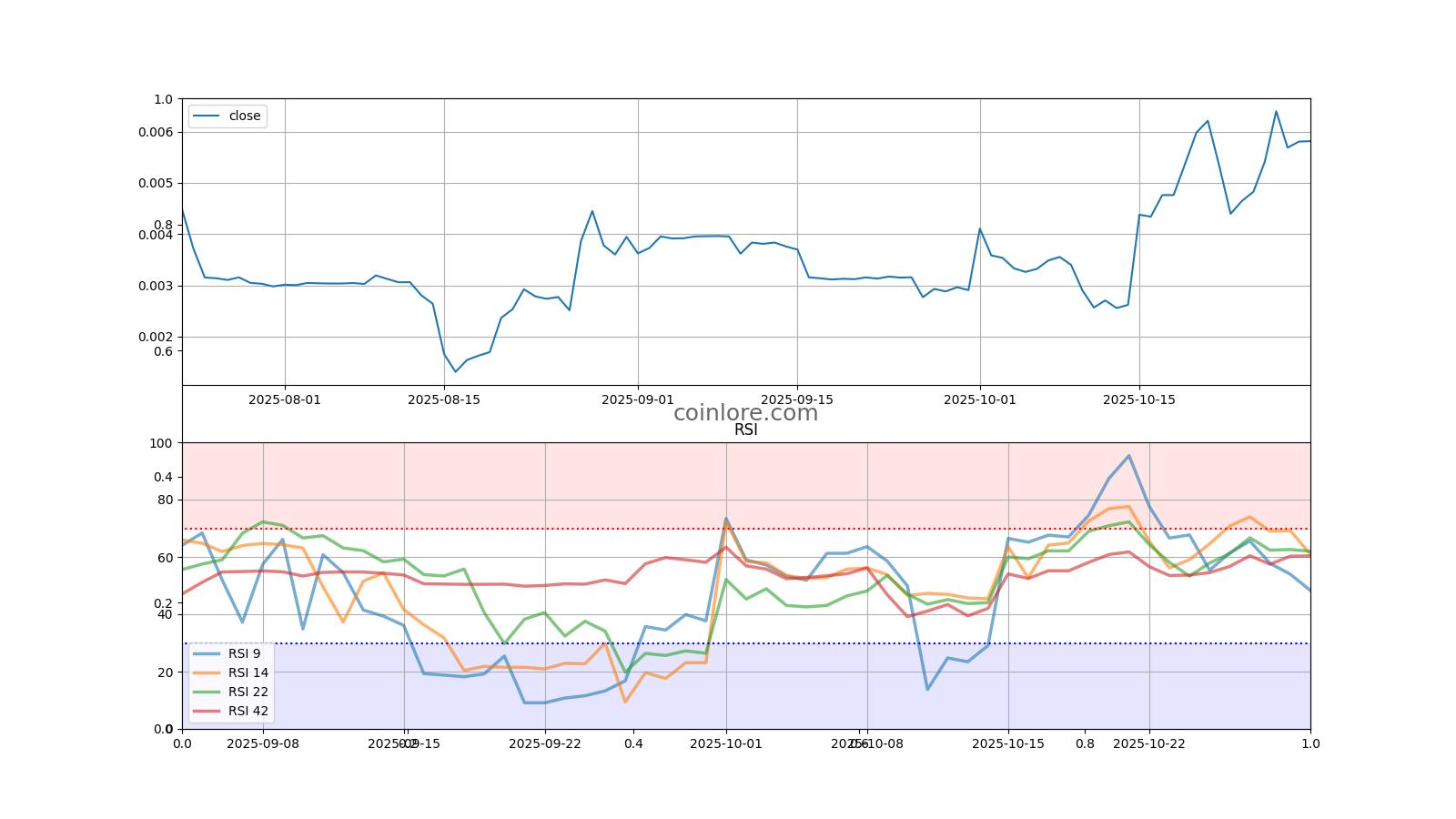 FireStarter RSI indicator