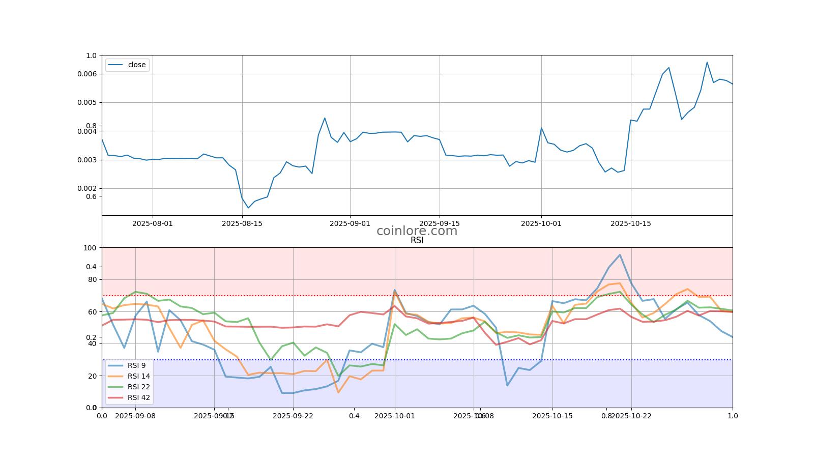 FireStarter RSI indicator