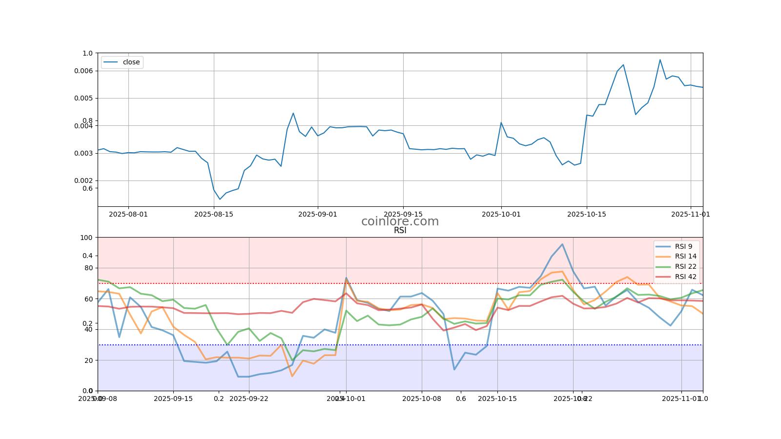 FireStarter RSI indicator