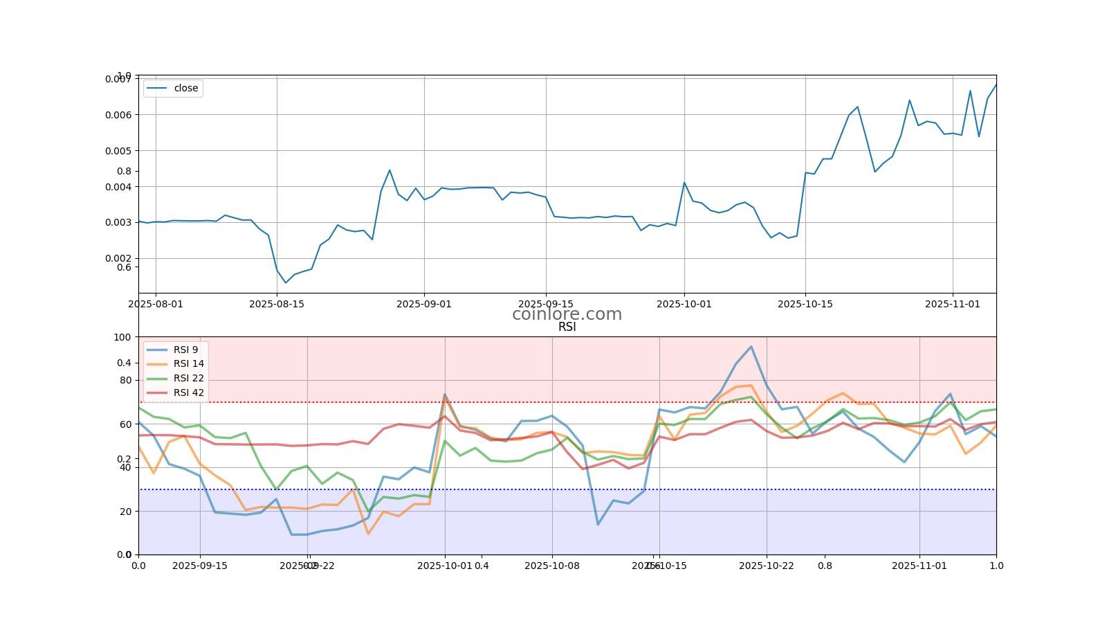 FireStarter RSI indicator