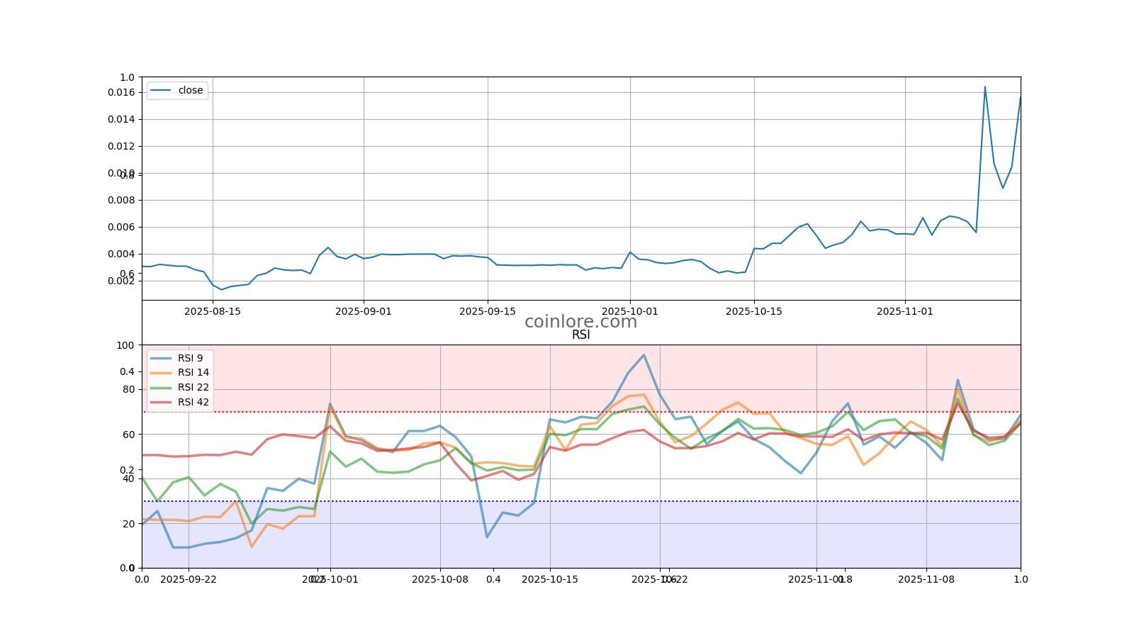 FireStarter RSI indicator