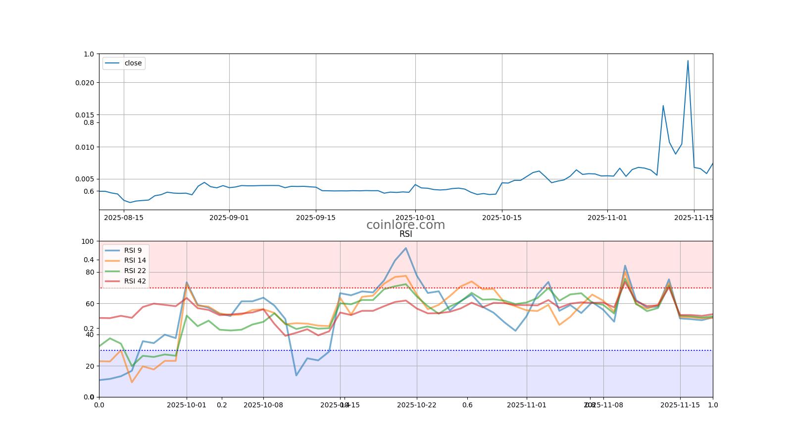 FireStarter RSI indicator