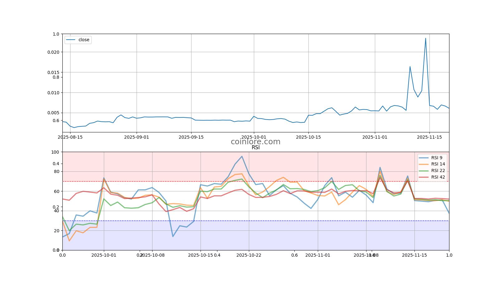 FireStarter RSI indicator