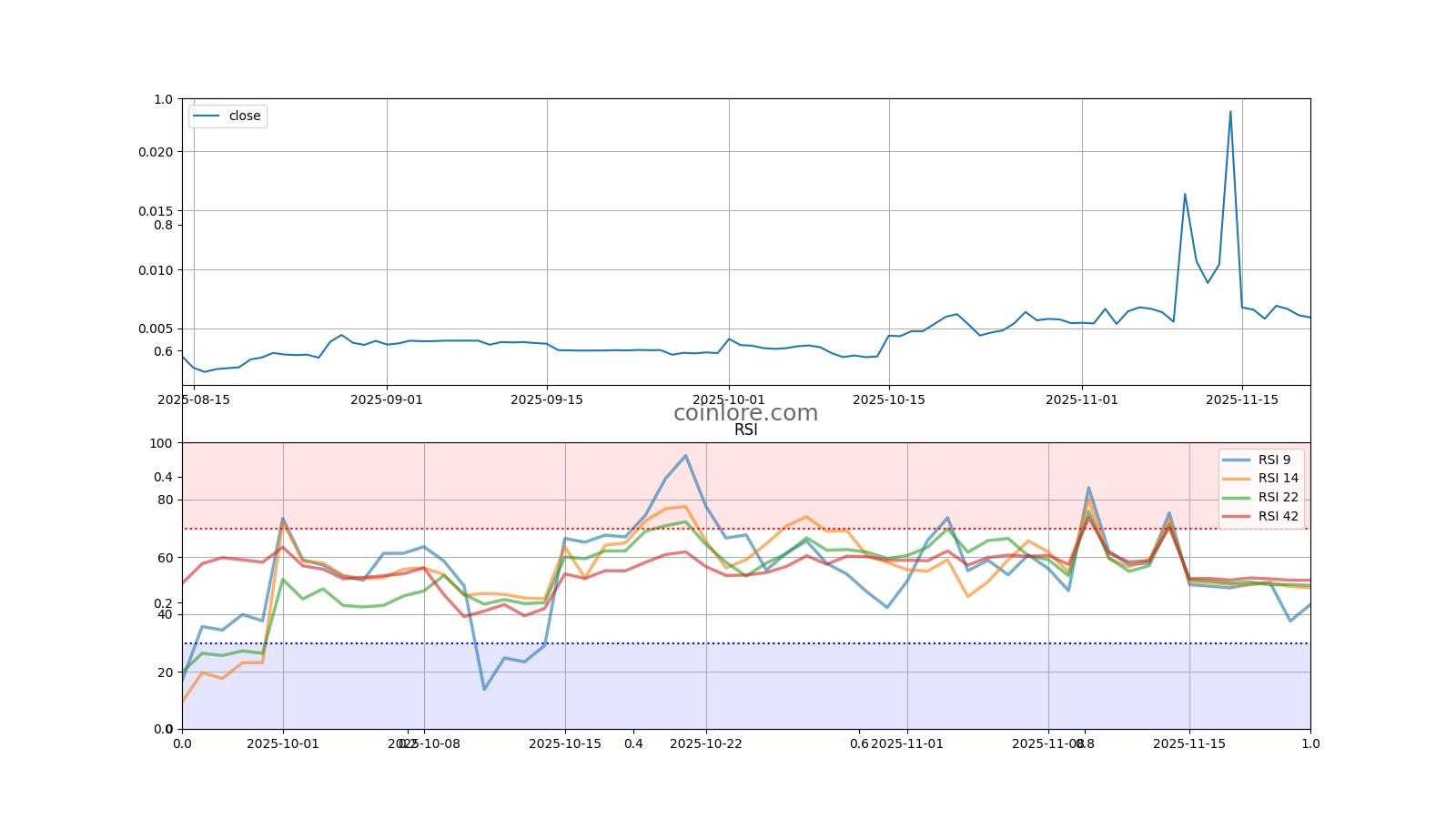 FireStarter RSI indicator