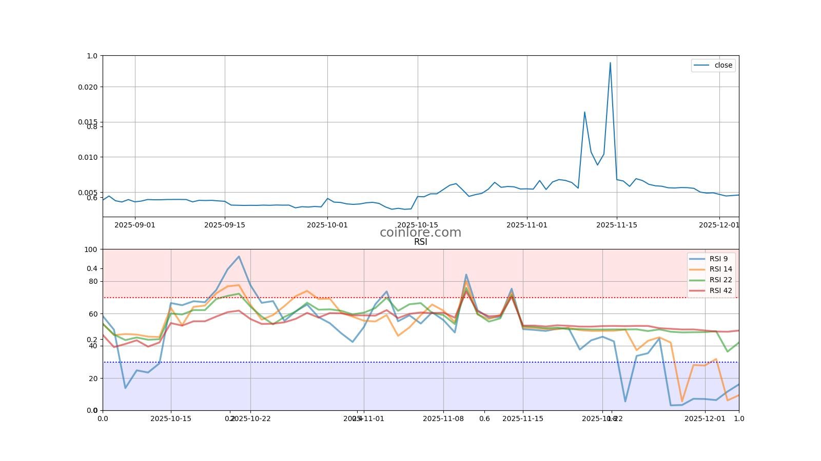 FireStarter RSI indicator