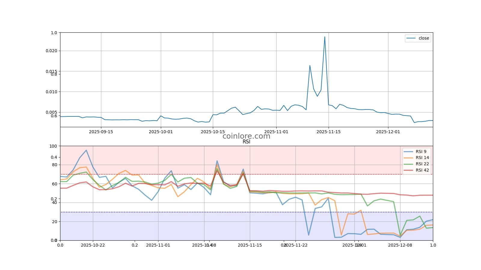 FireStarter RSI indicator