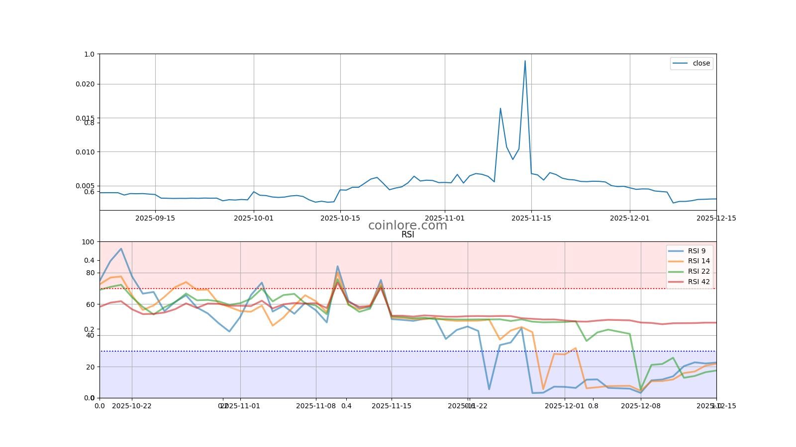FireStarter RSI indicator