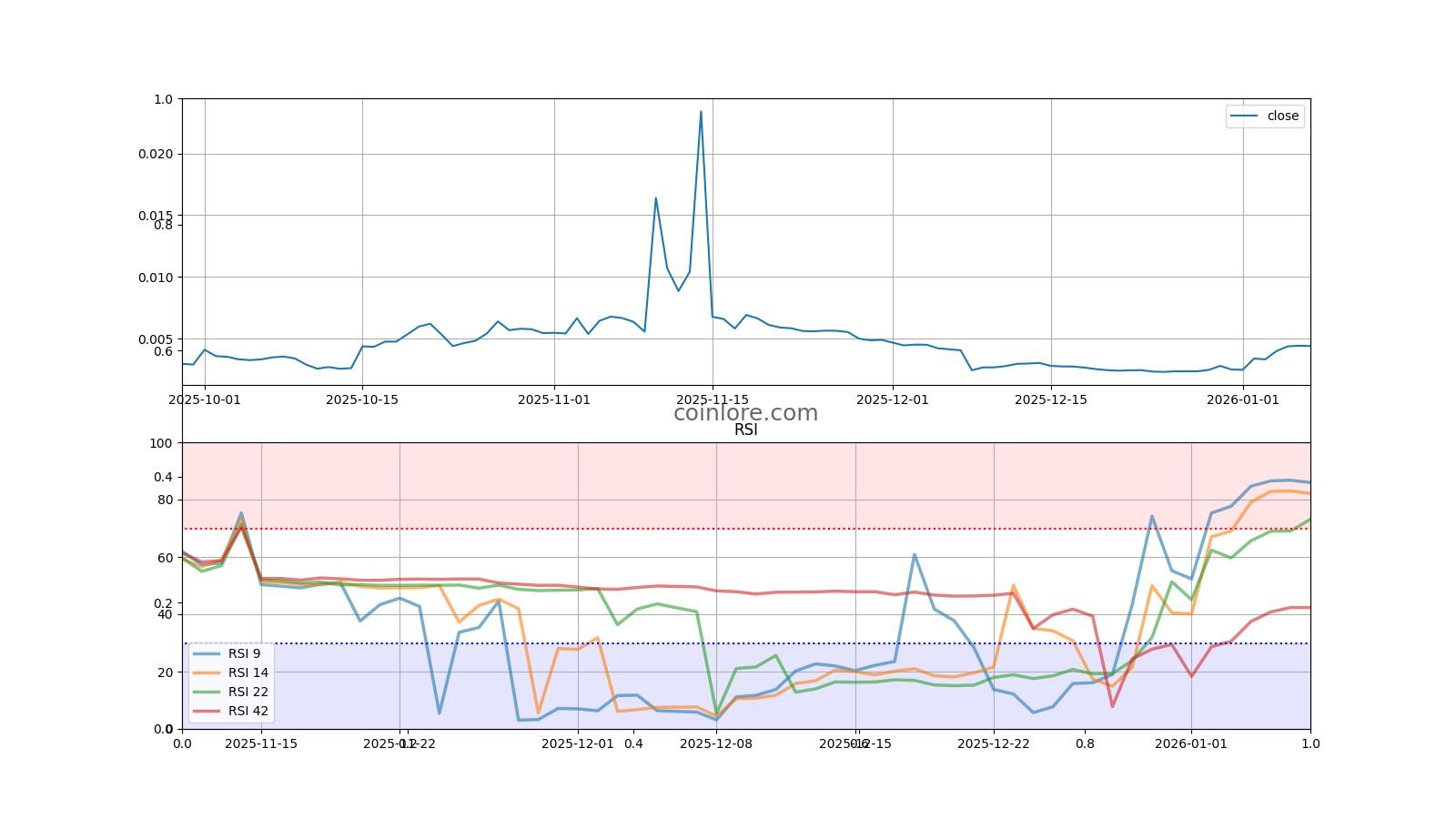 FireStarter RSI indicator