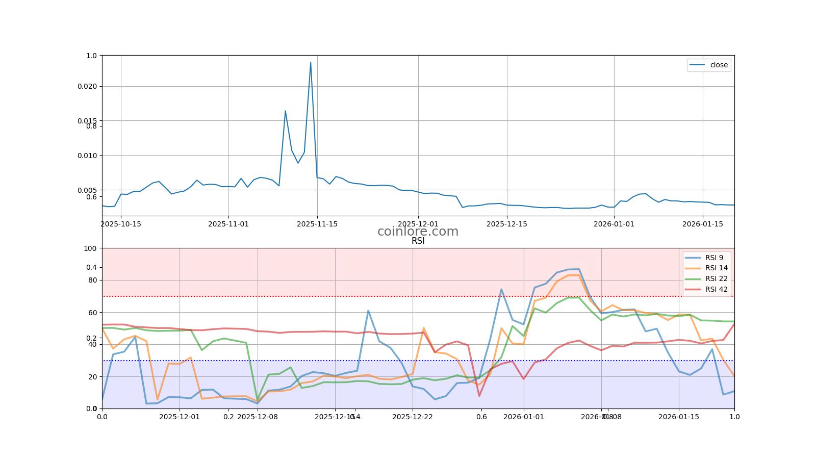 FireStarter RSI indicator