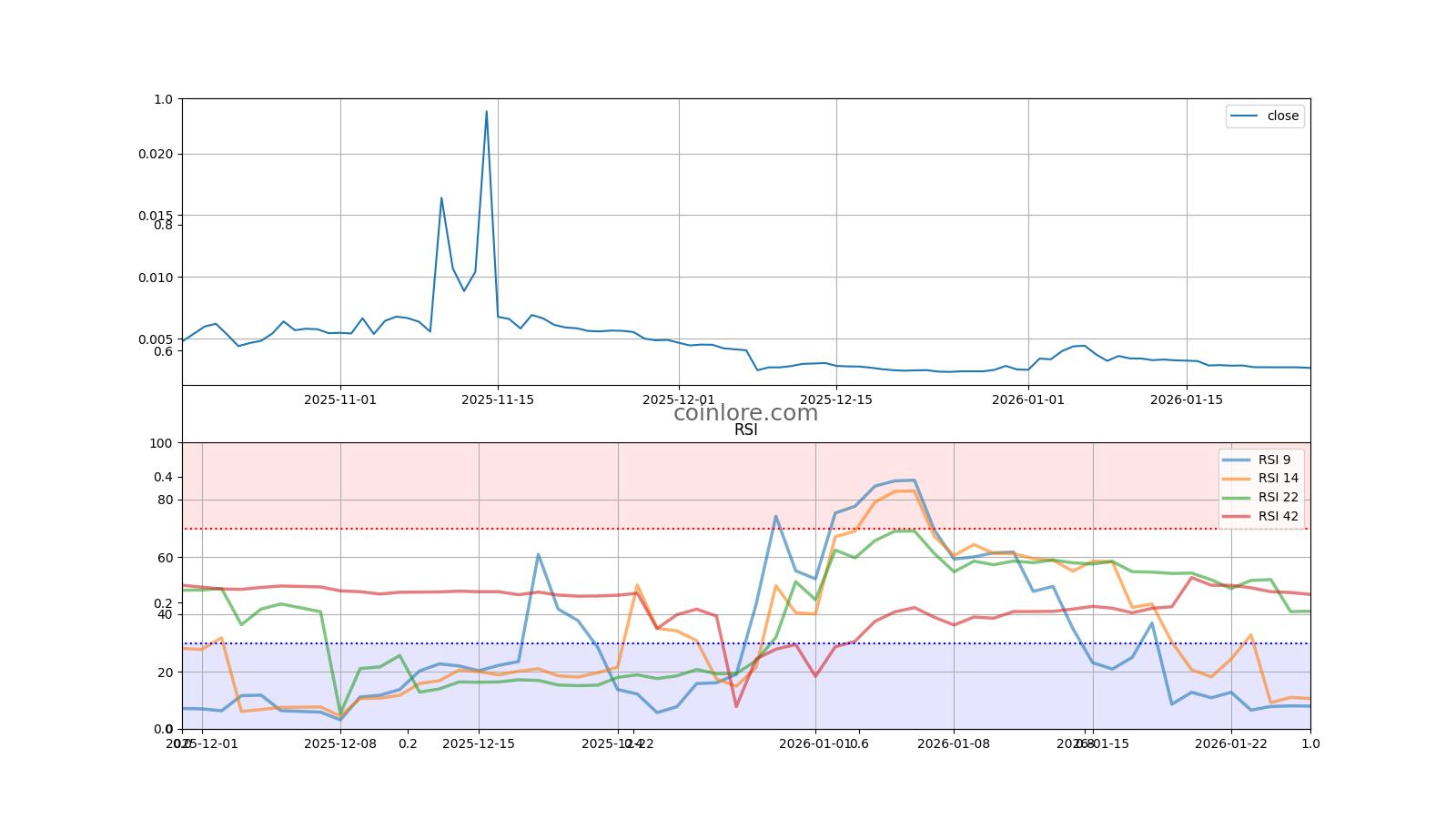 FireStarter RSI indicator