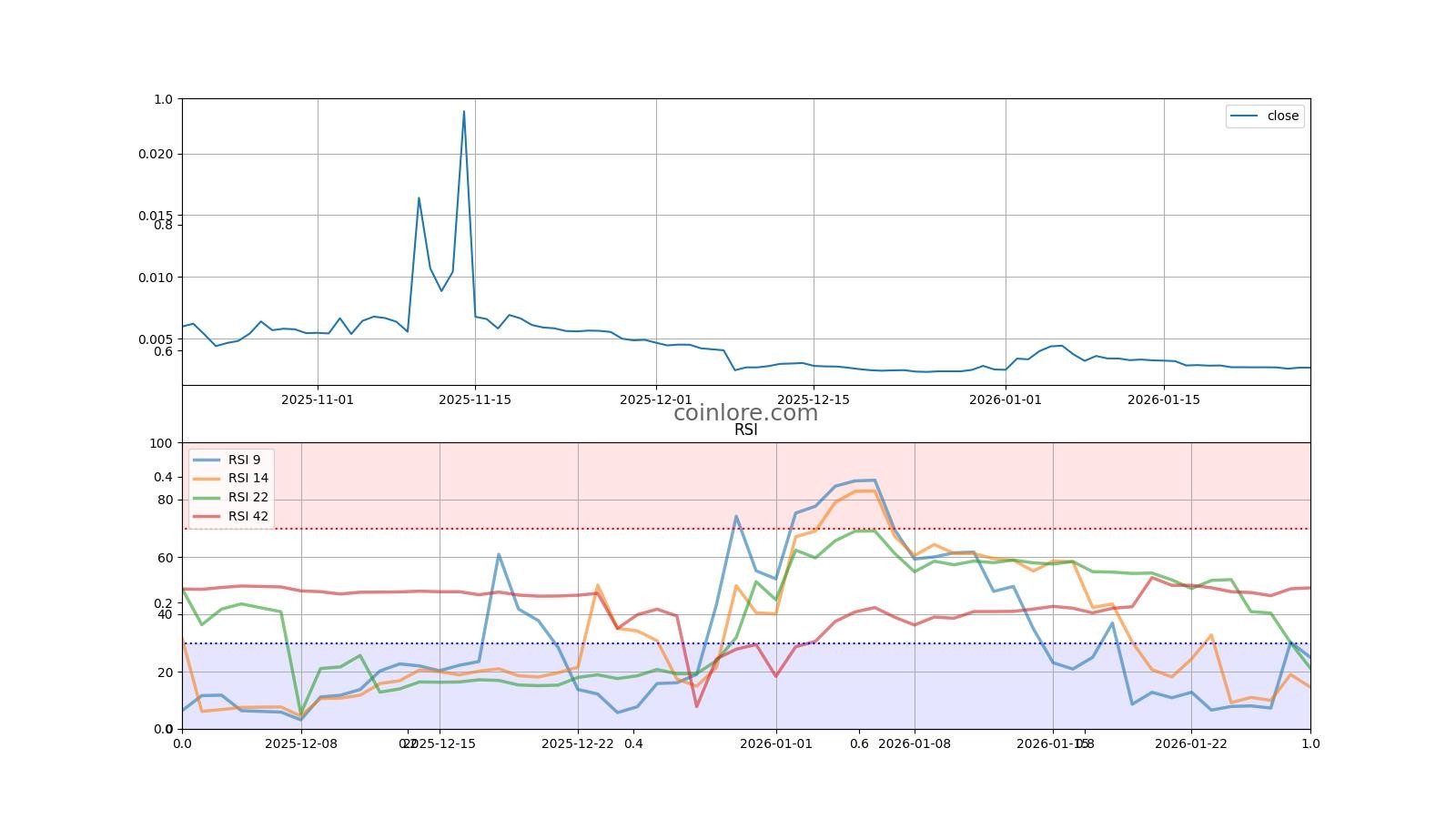 FireStarter RSI indicator