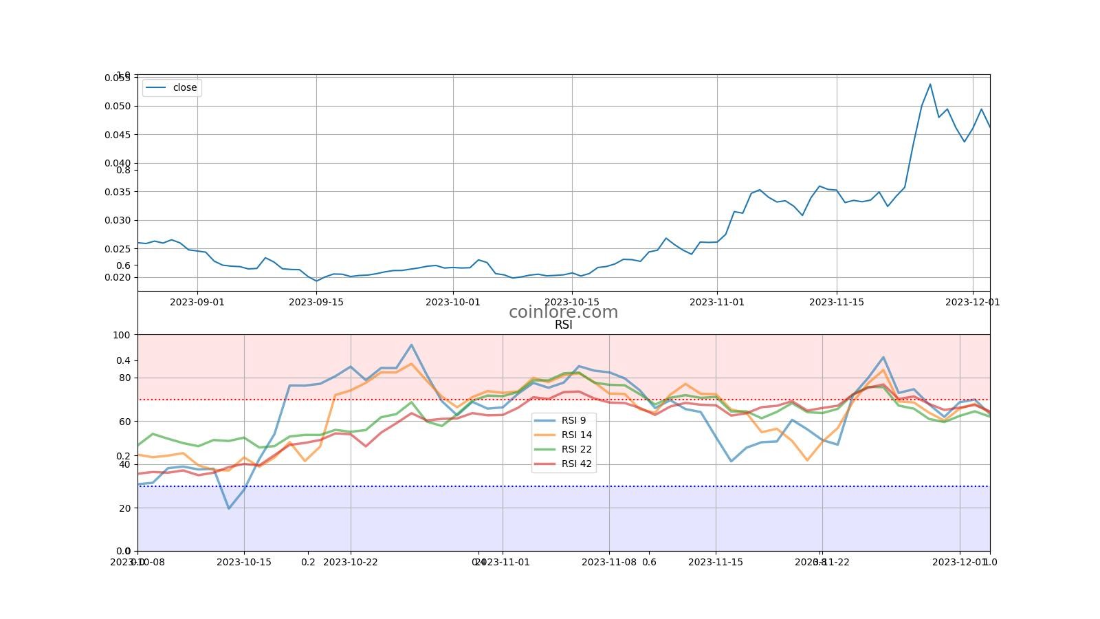 FireStarter RSI indicator