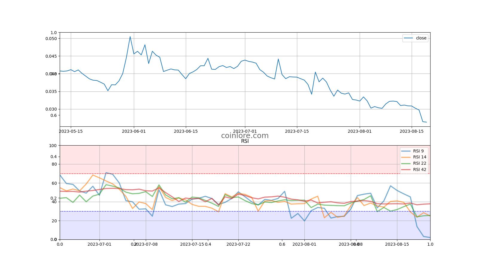 FireStarter RSI indicator