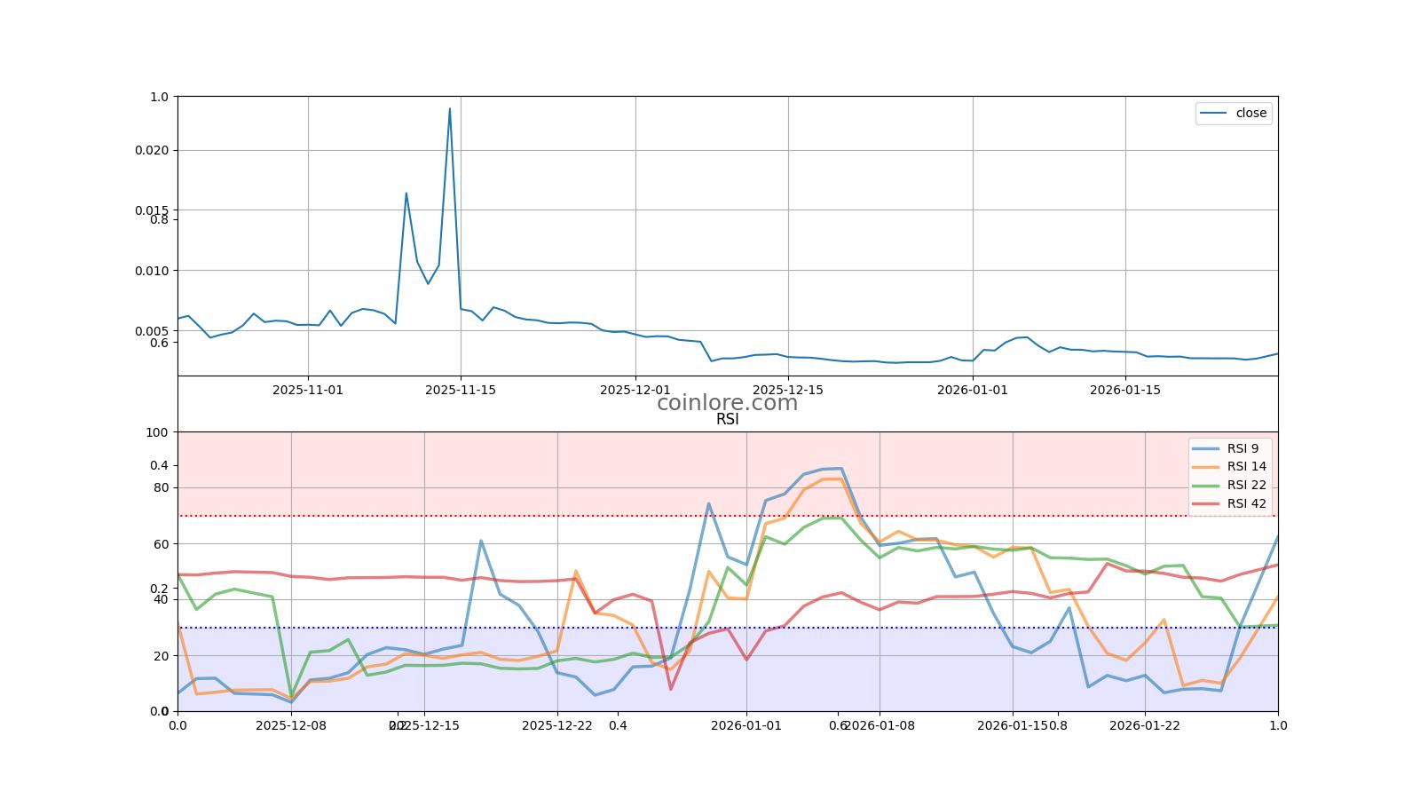 FireStarter RSI indicator