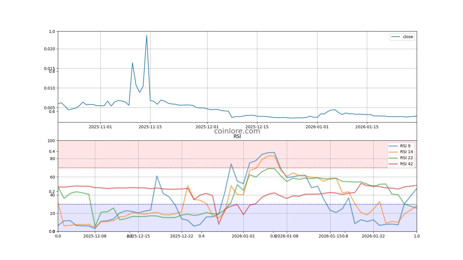 FireStarter RSI indicator