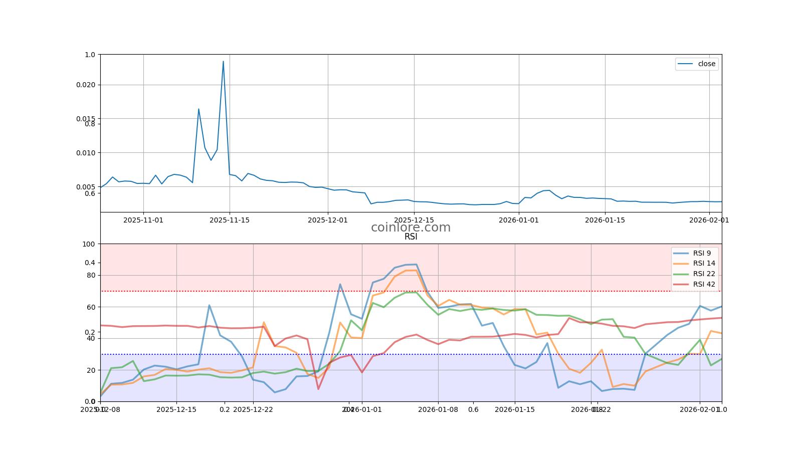 FireStarter RSI indicator