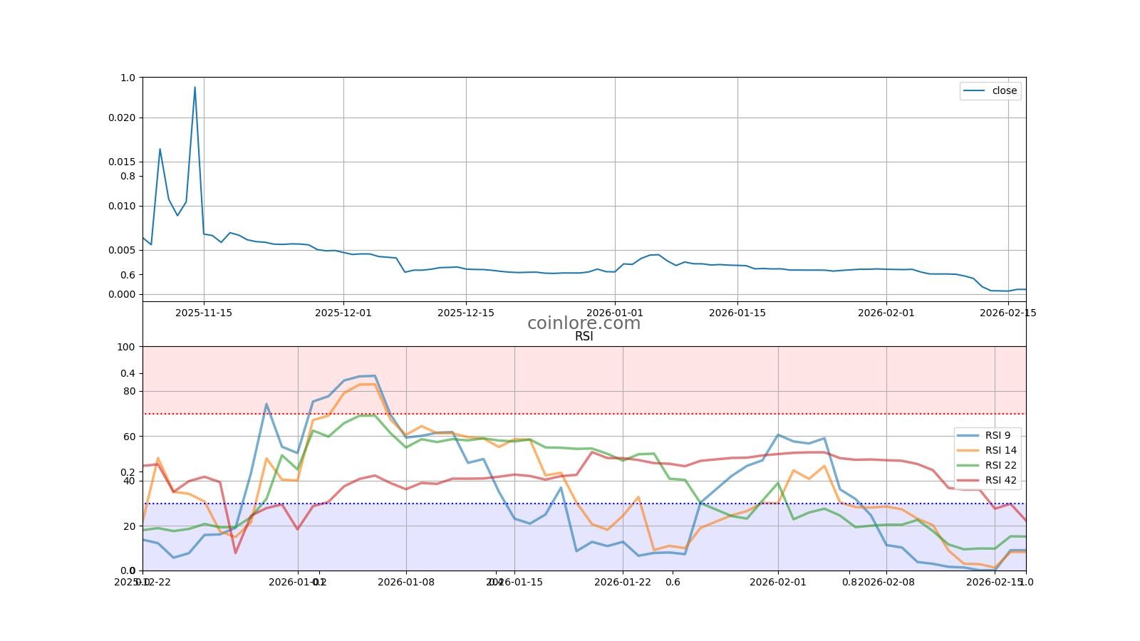 FireStarter RSI indicator