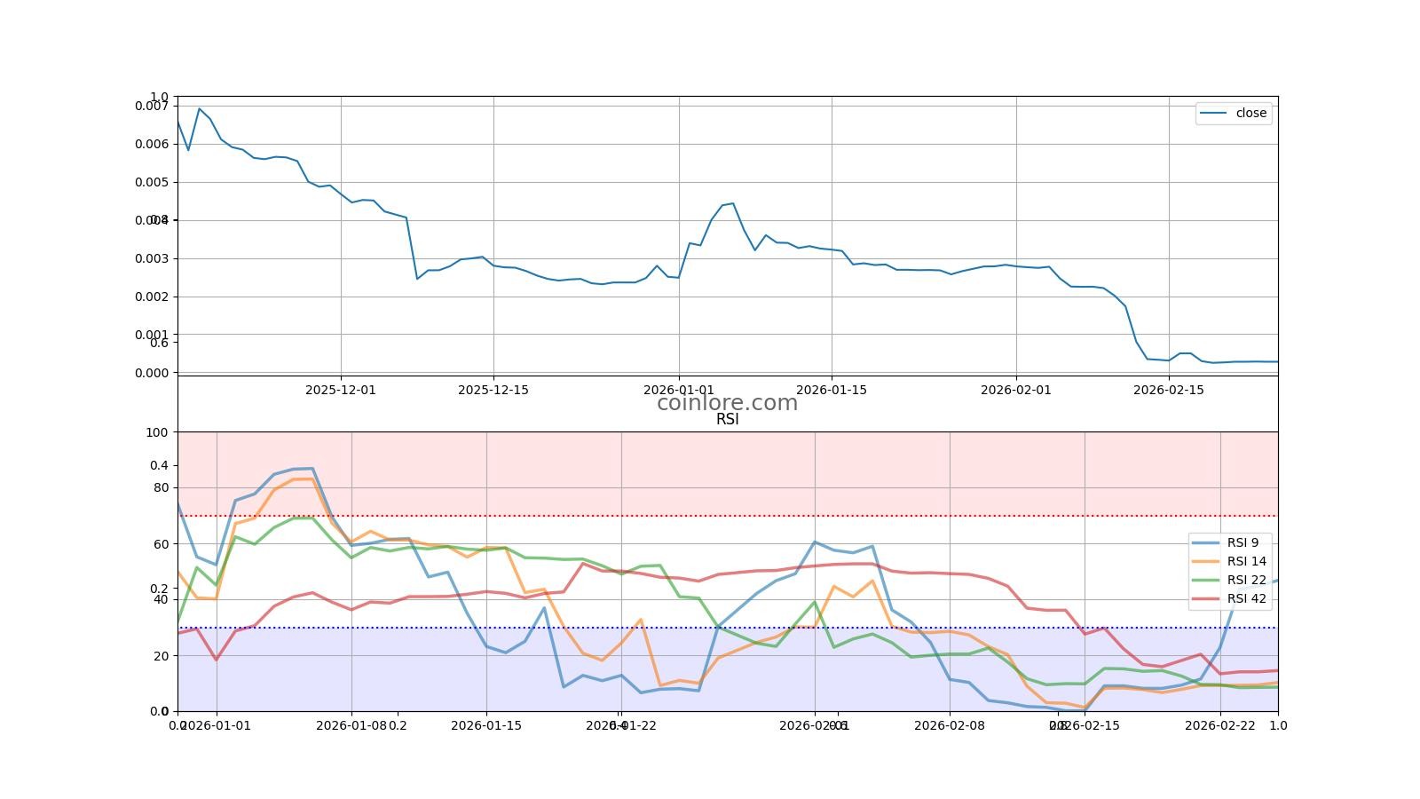 FireStarter RSI indicator