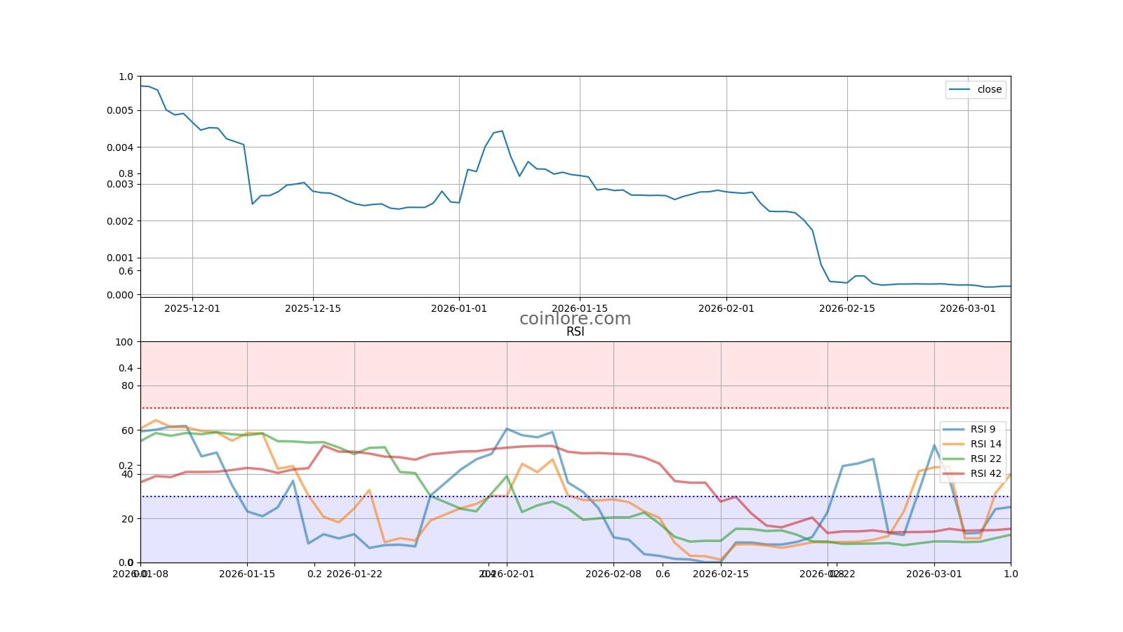 FireStarter RSI indicator