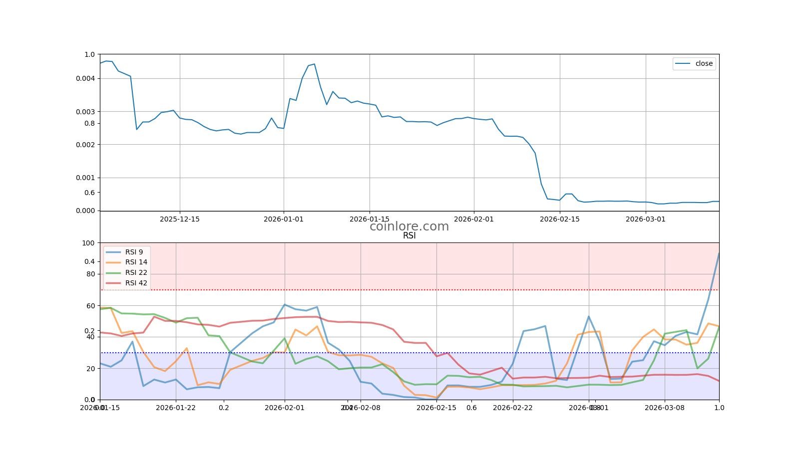FireStarter RSI indicator