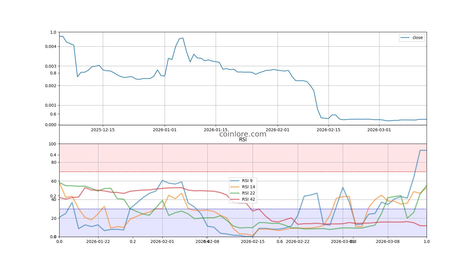 FireStarter RSI indicator