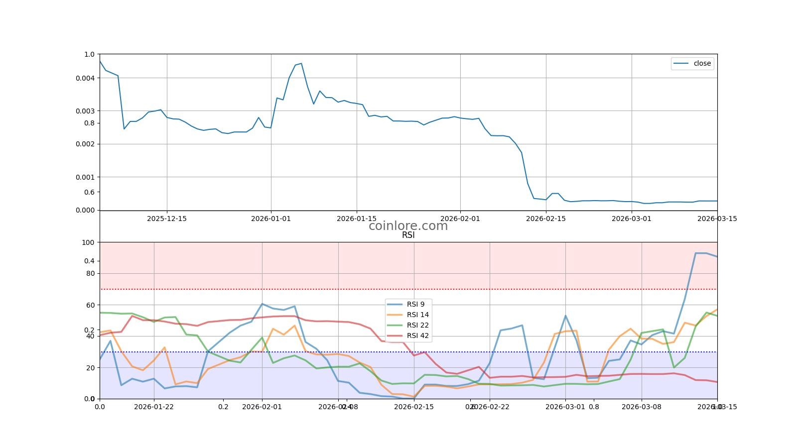 FireStarter RSI indicator