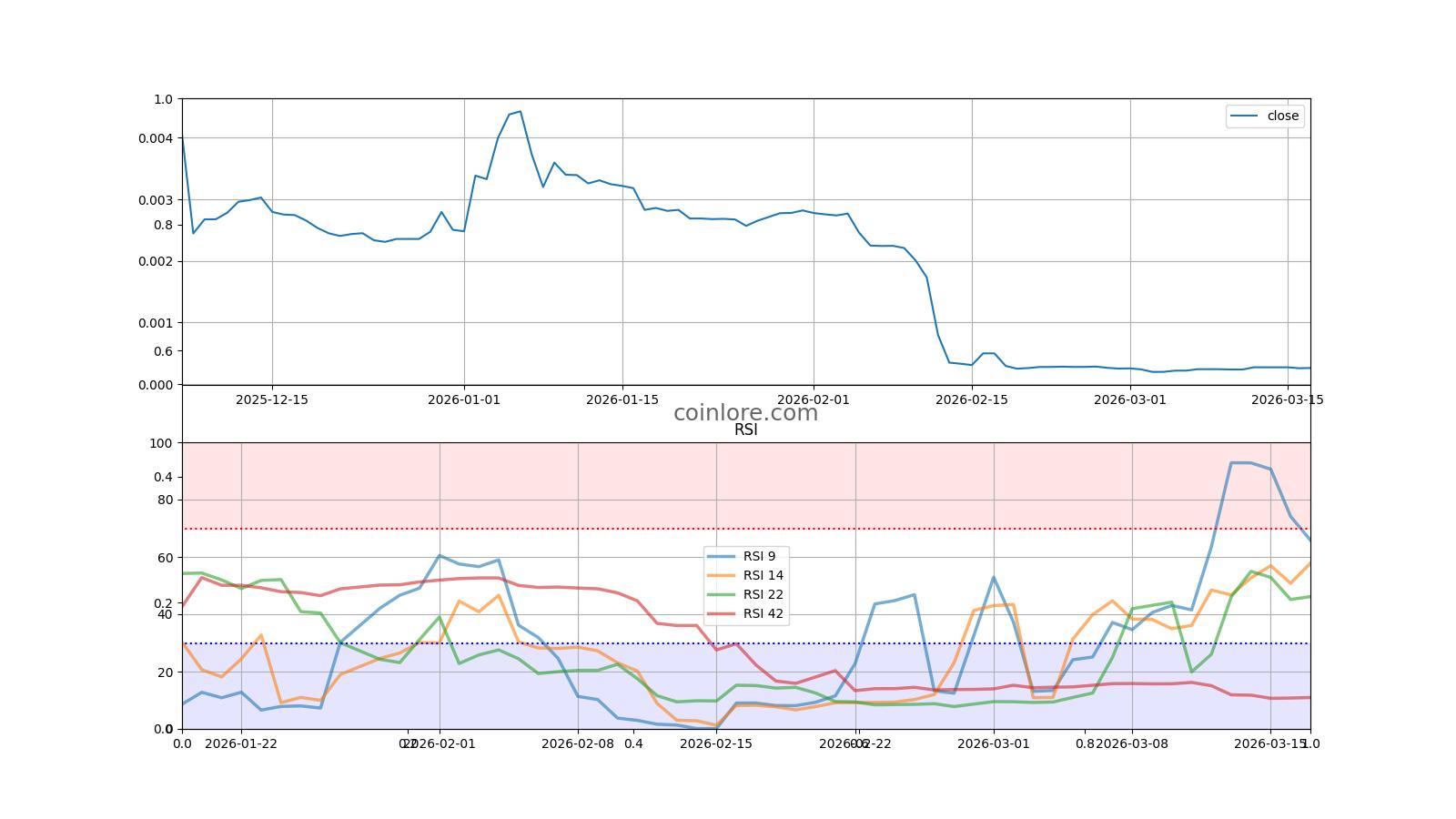 FireStarter RSI indicator