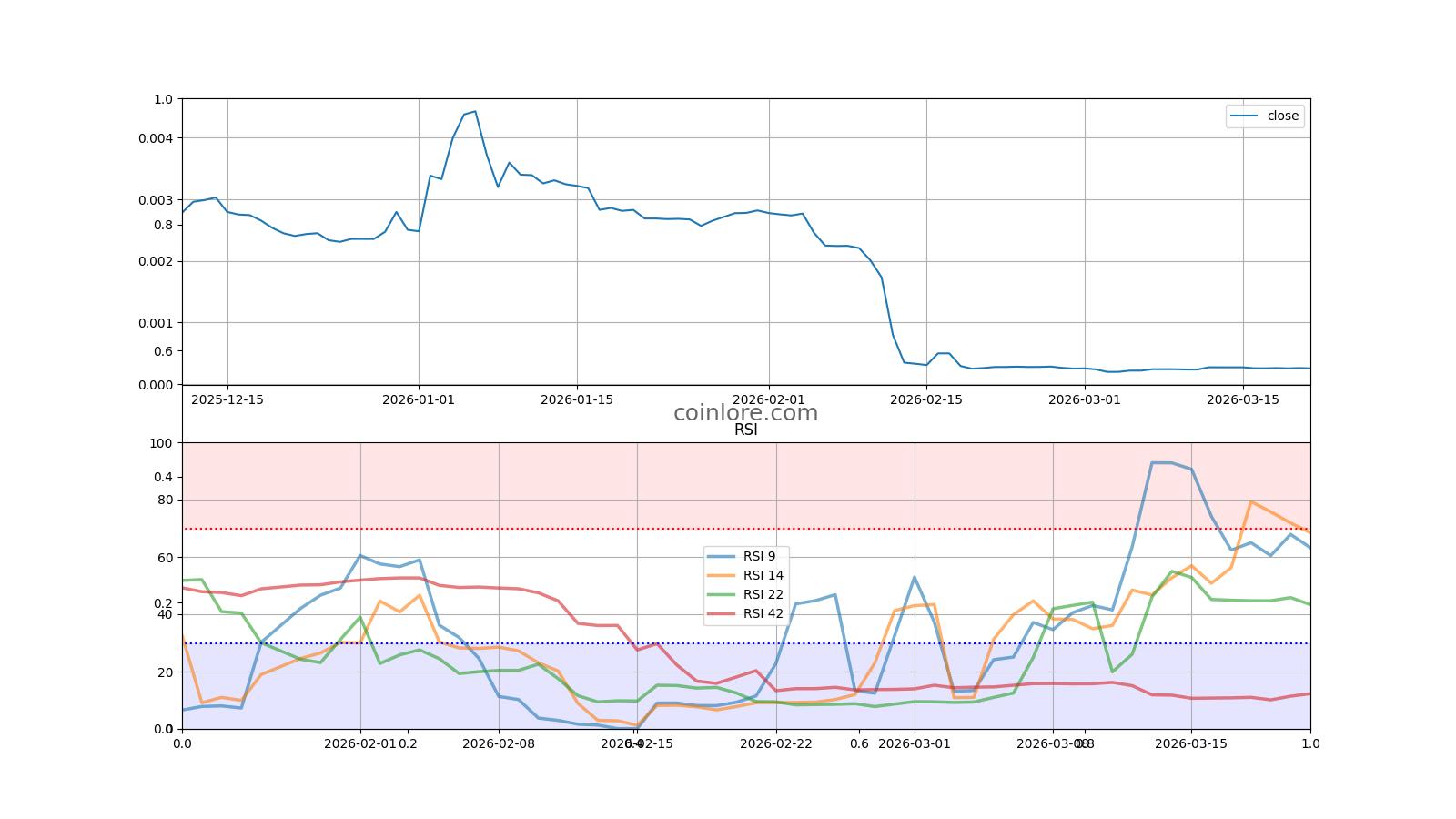 FireStarter RSI indicator