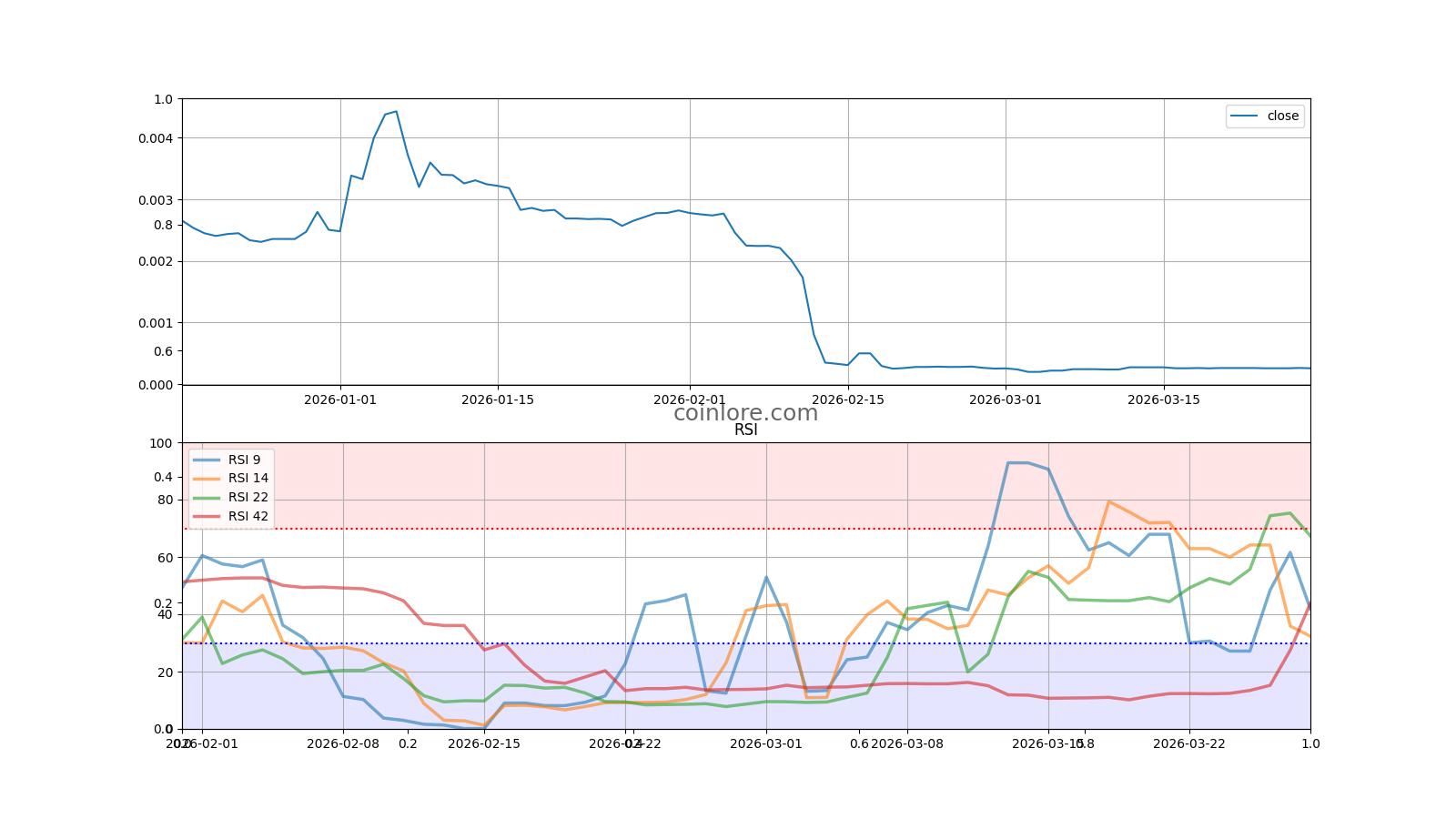 FireStarter RSI indicator