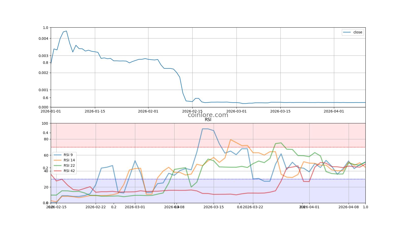 FireStarter RSI indicator